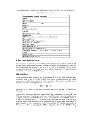 A COMPARISON OF CONGESTION CONTROL VARIANTS OF TCP IN REACTIVE ROUTING PROTOCOLS MANET | PDF