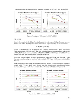 A COMPARISON OF CONGESTION CONTROL VARIANTS OF TCP IN REACTIVE ROUTING PROTOCOLS MANET | PDF