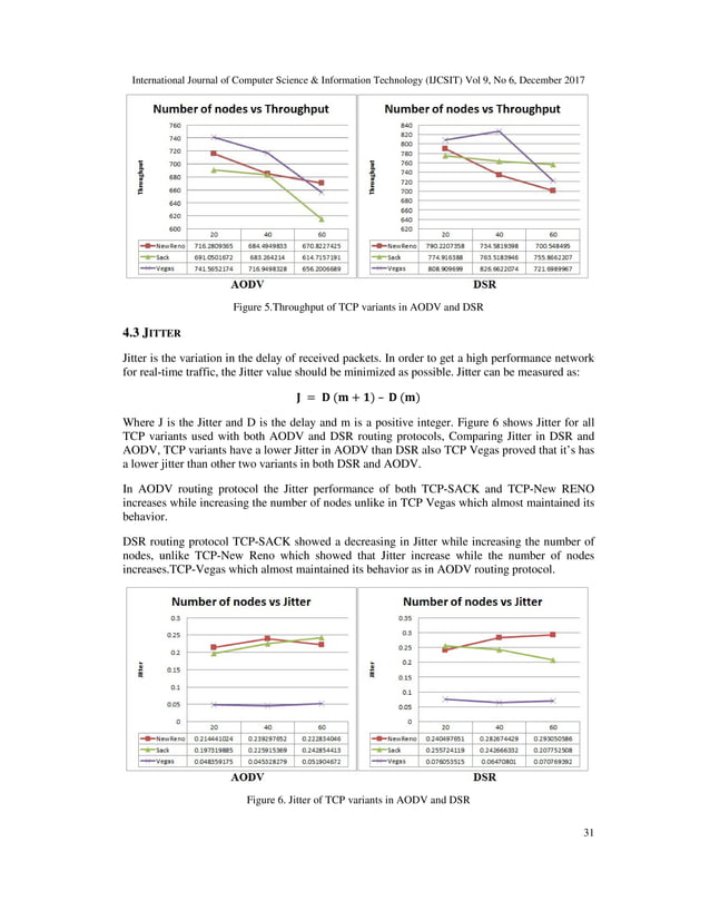 A Comparison Of Congestion Control Variants Of Tcp In Reactive Routing Protocols Manet Pdf