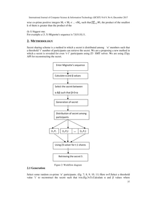 BREAKING MIGNOTTE’S SEQUENCE BASED SECRET SHARING SCHEME USING SMT SOLVER | PDF | Computer ...