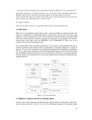 BREAKING MIGNOTTE’S SEQUENCE BASED SECRET SHARING SCHEME USING SMT SOLVER | PDF