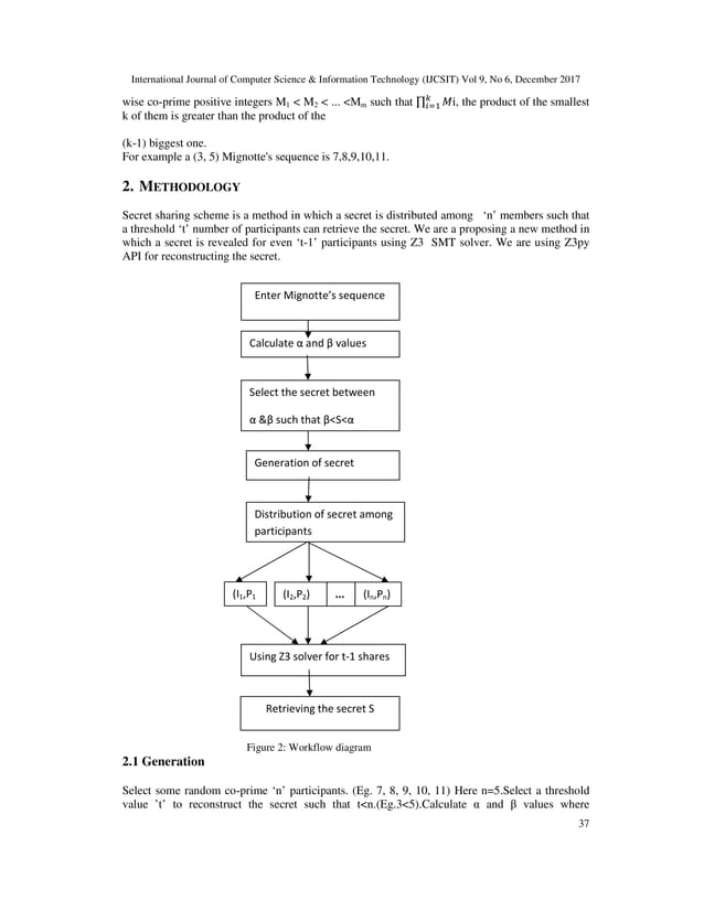 BREAKING MIGNOTTE’S SEQUENCE BASED SECRET SHARING SCHEME USING SMT SOLVER | PDF