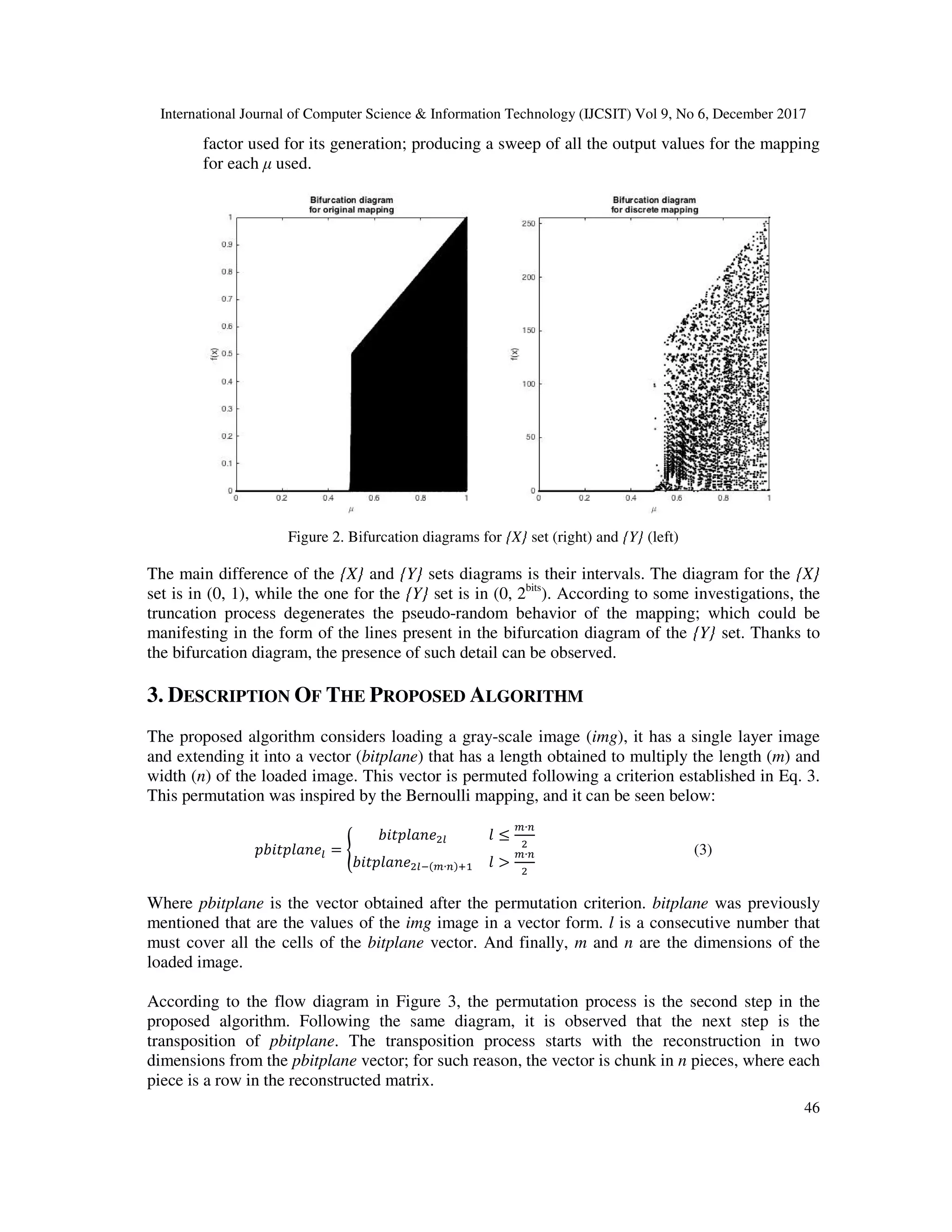 METHOD FOR A SIMPLE ENCRYPTION OF IMAGES BASED ON THE CHAOTIC MAP OF ...