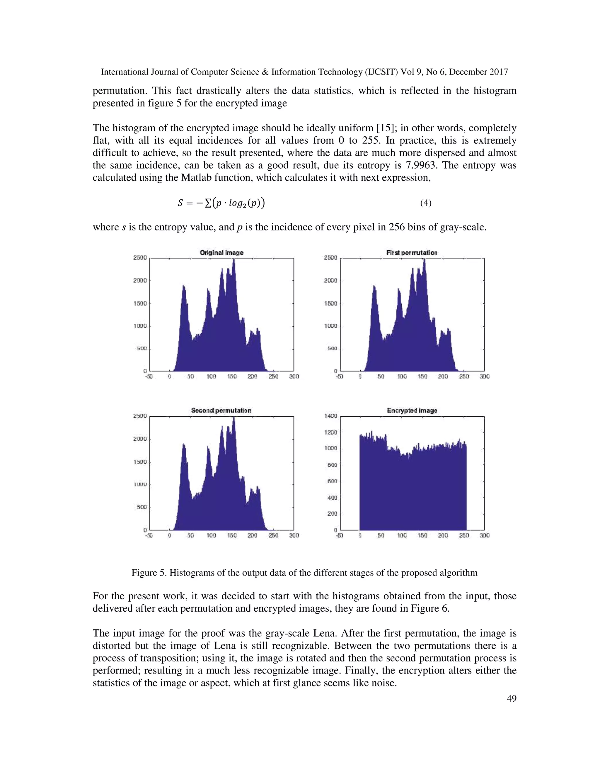 METHOD FOR A SIMPLE ENCRYPTION OF IMAGES BASED ON THE CHAOTIC MAP OF ...