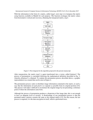 METHOD FOR A SIMPLE ENCRYPTION OF IMAGES BASED ON THE CHAOTIC MAP OF BERNOULLI | PDF