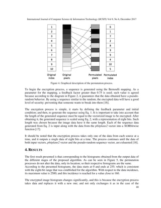METHOD FOR A SIMPLE ENCRYPTION OF IMAGES BASED ON THE CHAOTIC MAP OF BERNOULLI | PDF