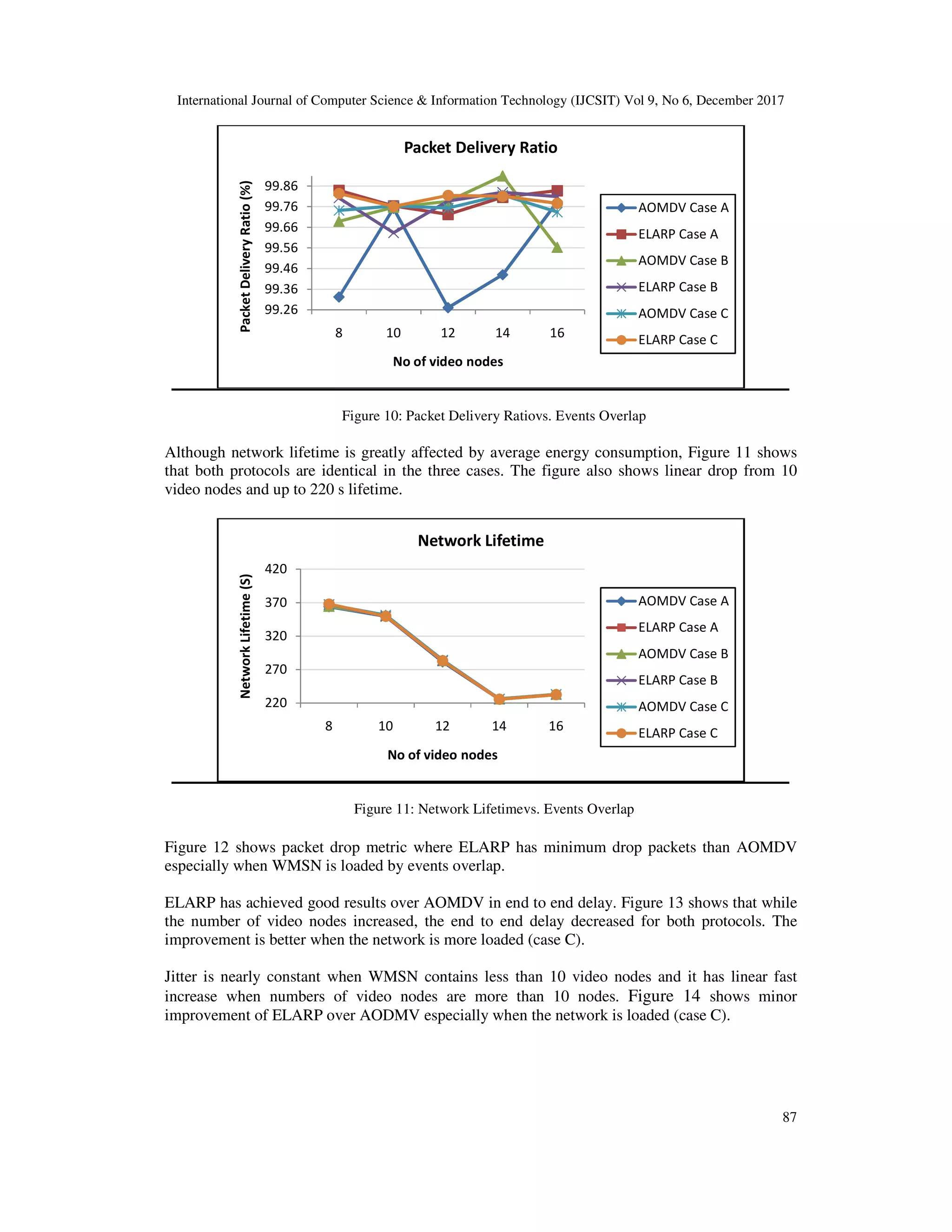 RASPBERRY PI AND ARDUINO UNO WORKING TOGETHER AS A BASIC METEOROLOGICAL STATION | PDF
