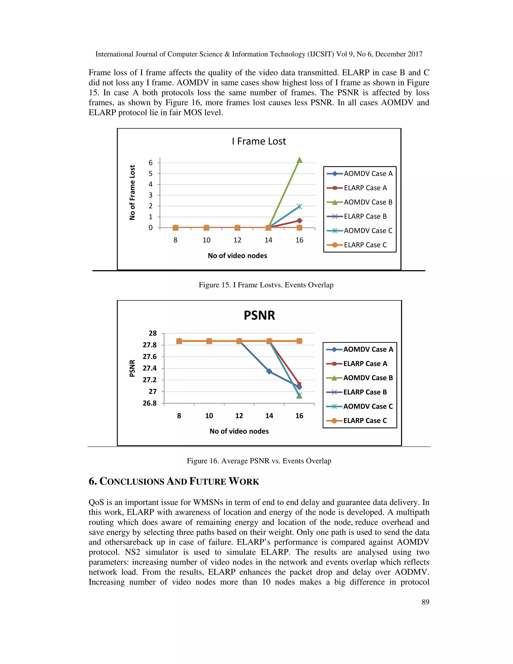 RASPBERRY PI AND ARDUINO UNO WORKING TOGETHER AS A BASIC METEOROLOGICAL STATION | PDF