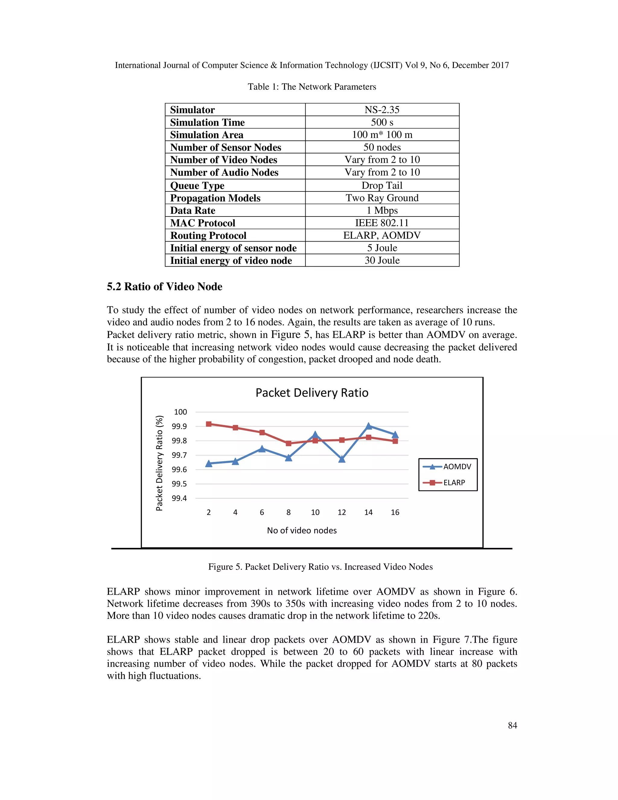 RASPBERRY PI AND ARDUINO UNO WORKING TOGETHER AS A BASIC METEOROLOGICAL STATION | PDF