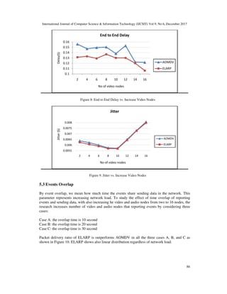RASPBERRY PI AND ARDUINO UNO WORKING TOGETHER AS A BASIC METEOROLOGICAL STATION | PDF