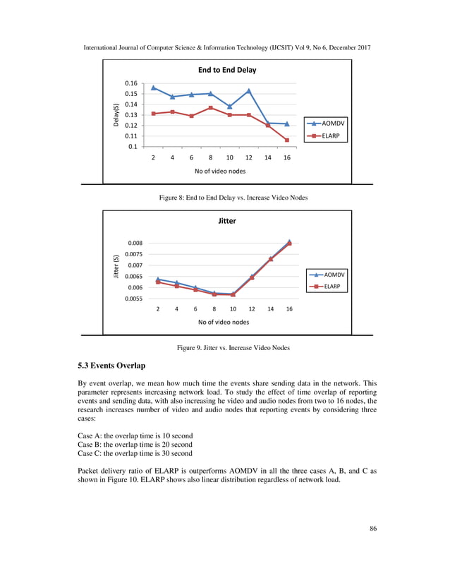 RASPBERRY PI AND ARDUINO UNO WORKING TOGETHER AS A BASIC METEOROLOGICAL STATION | PDF