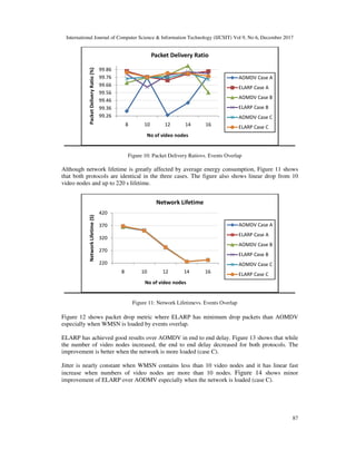 RASPBERRY PI AND ARDUINO UNO WORKING TOGETHER AS A BASIC METEOROLOGICAL STATION | PDF
