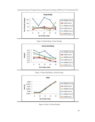 RASPBERRY PI AND ARDUINO UNO WORKING TOGETHER AS A BASIC METEOROLOGICAL STATION | PDF