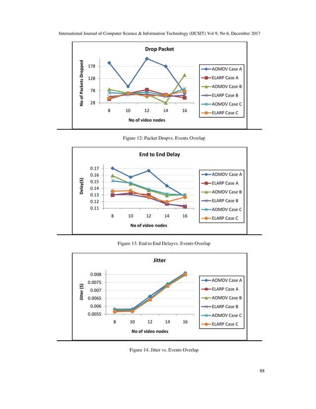 RASPBERRY PI AND ARDUINO UNO WORKING TOGETHER AS A BASIC METEOROLOGICAL STATION | PDF