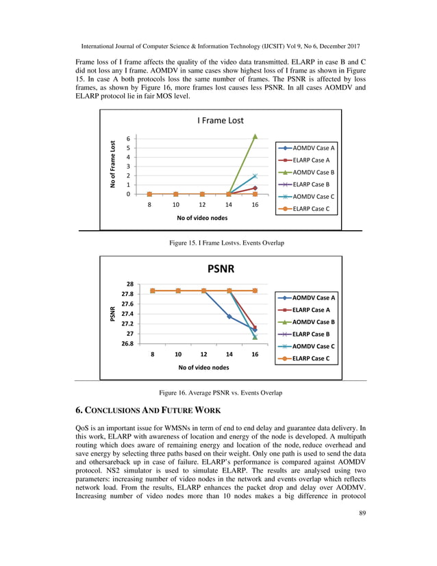 Raspberry Pi And Arduino Uno Working Together As A Basic Meteorological Station Pdf