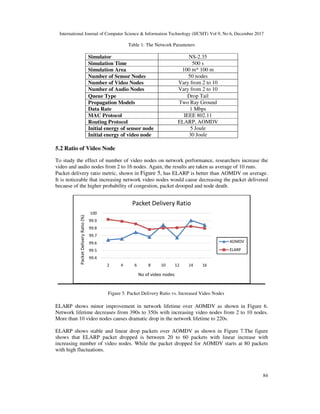 RASPBERRY PI AND ARDUINO UNO WORKING TOGETHER AS A BASIC METEOROLOGICAL STATION | PDF