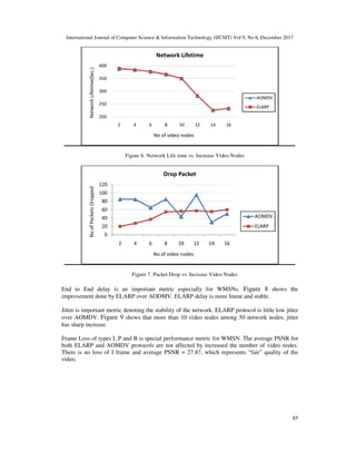 RASPBERRY PI AND ARDUINO UNO WORKING TOGETHER AS A BASIC METEOROLOGICAL STATION | PDF