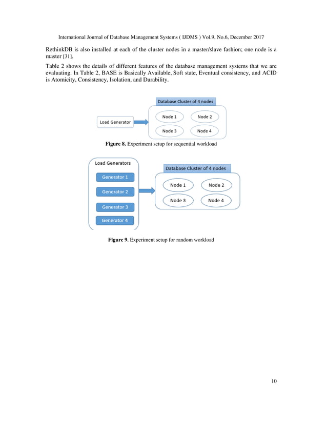 PERFORMANCE EVALUATION OF SQL AND NOSQL DATABASE MANAGEMENT SYSTEMS IN A CLUSTER | PDF