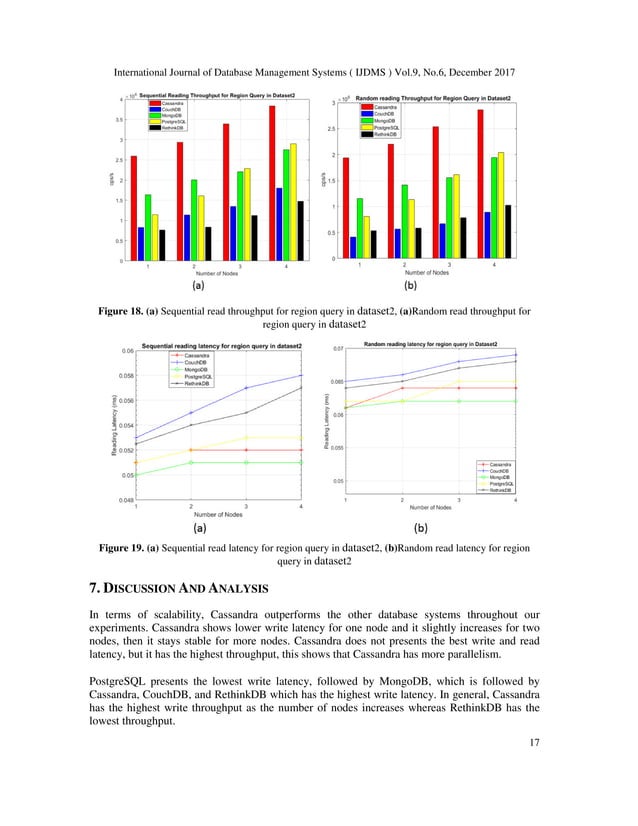 PERFORMANCE EVALUATION OF SQL AND NOSQL DATABASE MANAGEMENT SYSTEMS IN A CLUSTER | PDF
