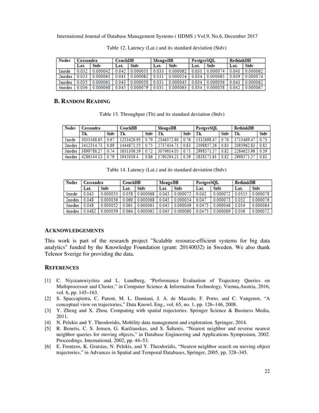 PERFORMANCE EVALUATION OF SQL AND NOSQL DATABASE MANAGEMENT SYSTEMS IN A CLUSTER | PDF