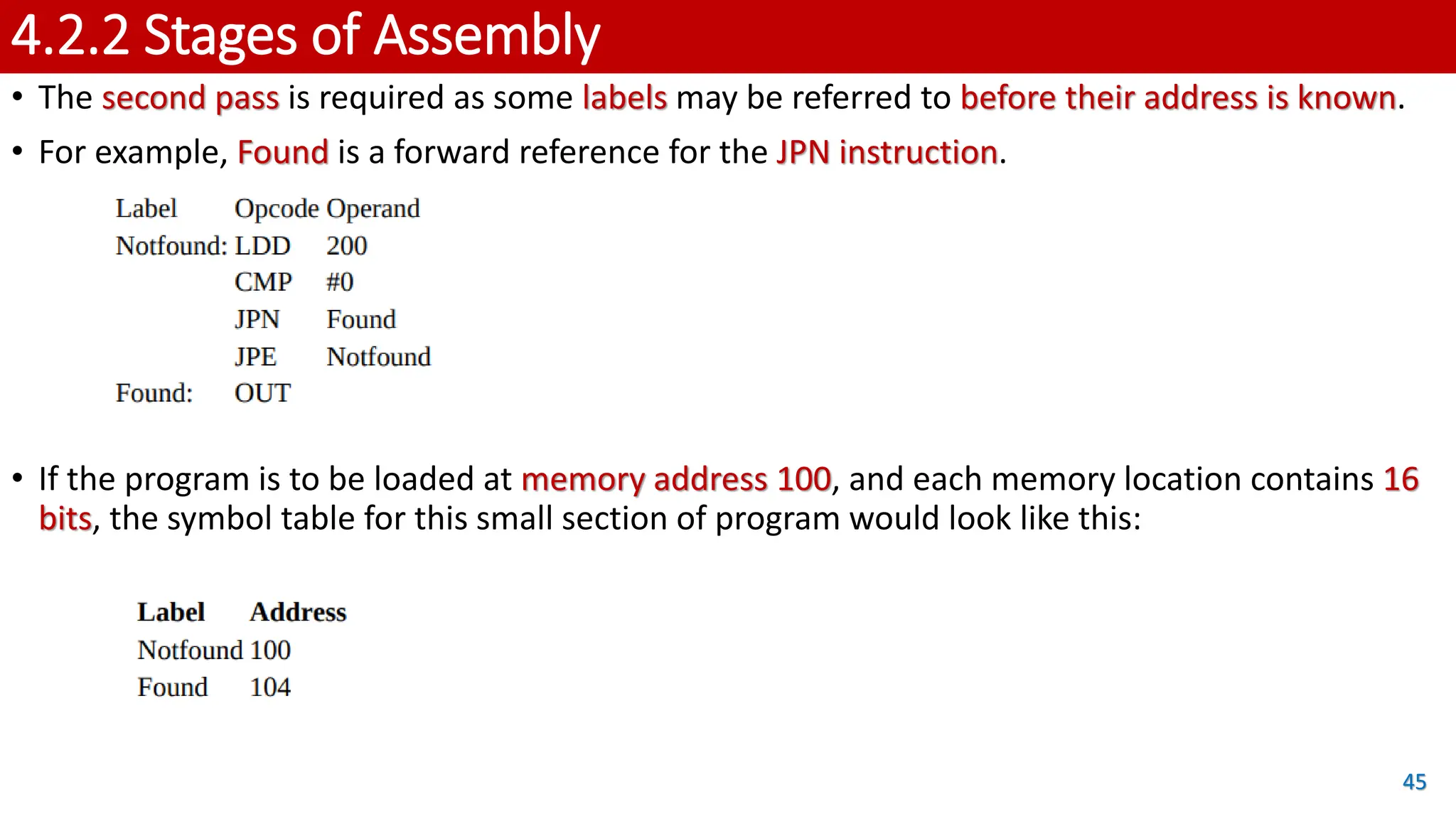 AS & A Level Computer Science Chapter 4 Presentation | PDF