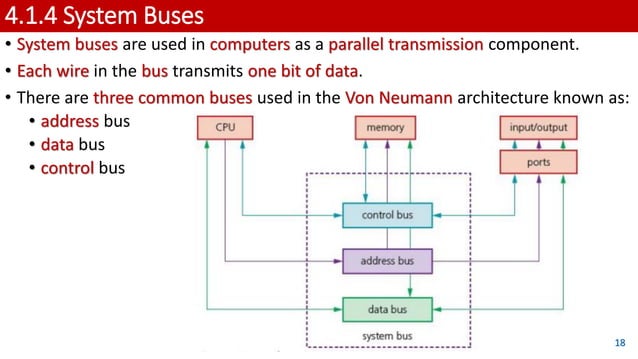 AS & A Level Computer Science Chapter 4 Presentation | PDF