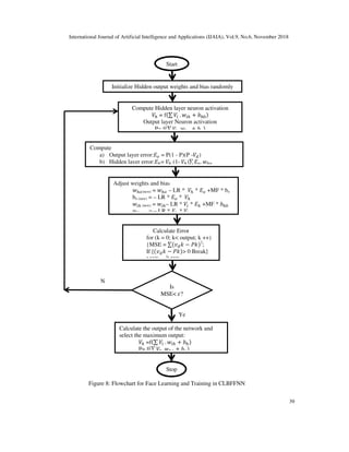 NETWORK LEARNING AND TRAINING OF A CASCADED LINK-BASED FEED FORWARD NEURAL NETWORK (CLBFFNN) IN ...
