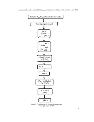 NETWORK LEARNING AND TRAINING OF A CASCADED LINK-BASED FEED FORWARD NEURAL NETWORK (CLBFFNN) IN ...