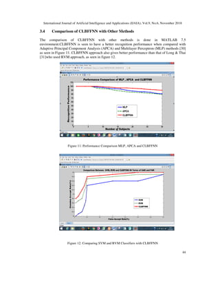 NETWORK LEARNING AND TRAINING OF A CASCADED LINK-BASED FEED FORWARD NEURAL NETWORK (CLBFFNN) IN ...