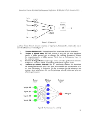 NETWORK LEARNING AND TRAINING OF A CASCADED LINK-BASED FEED FORWARD NEURAL NETWORK (CLBFFNN) IN ...