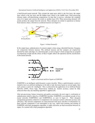 NETWORK LEARNING AND TRAINING OF A CASCADED LINK-BASED FEED FORWARD NEURAL NETWORK (CLBFFNN) IN ...