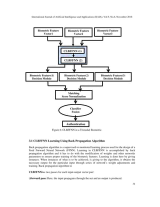 NETWORK LEARNING AND TRAINING OF A CASCADED LINK-BASED FEED FORWARD NEURAL NETWORK (CLBFFNN) IN ...