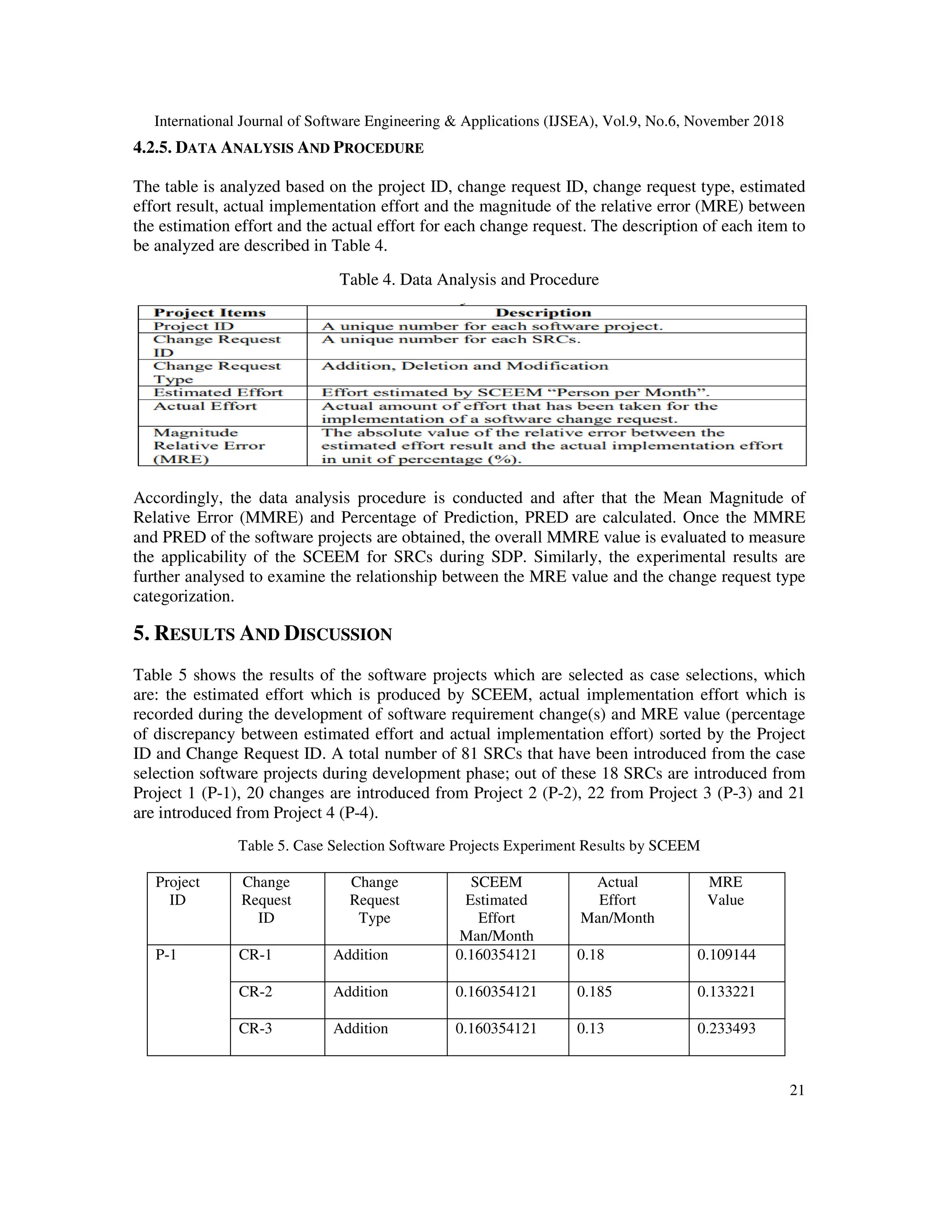 A Novel Effort Estimation Model for Software Requirement Changes During ...