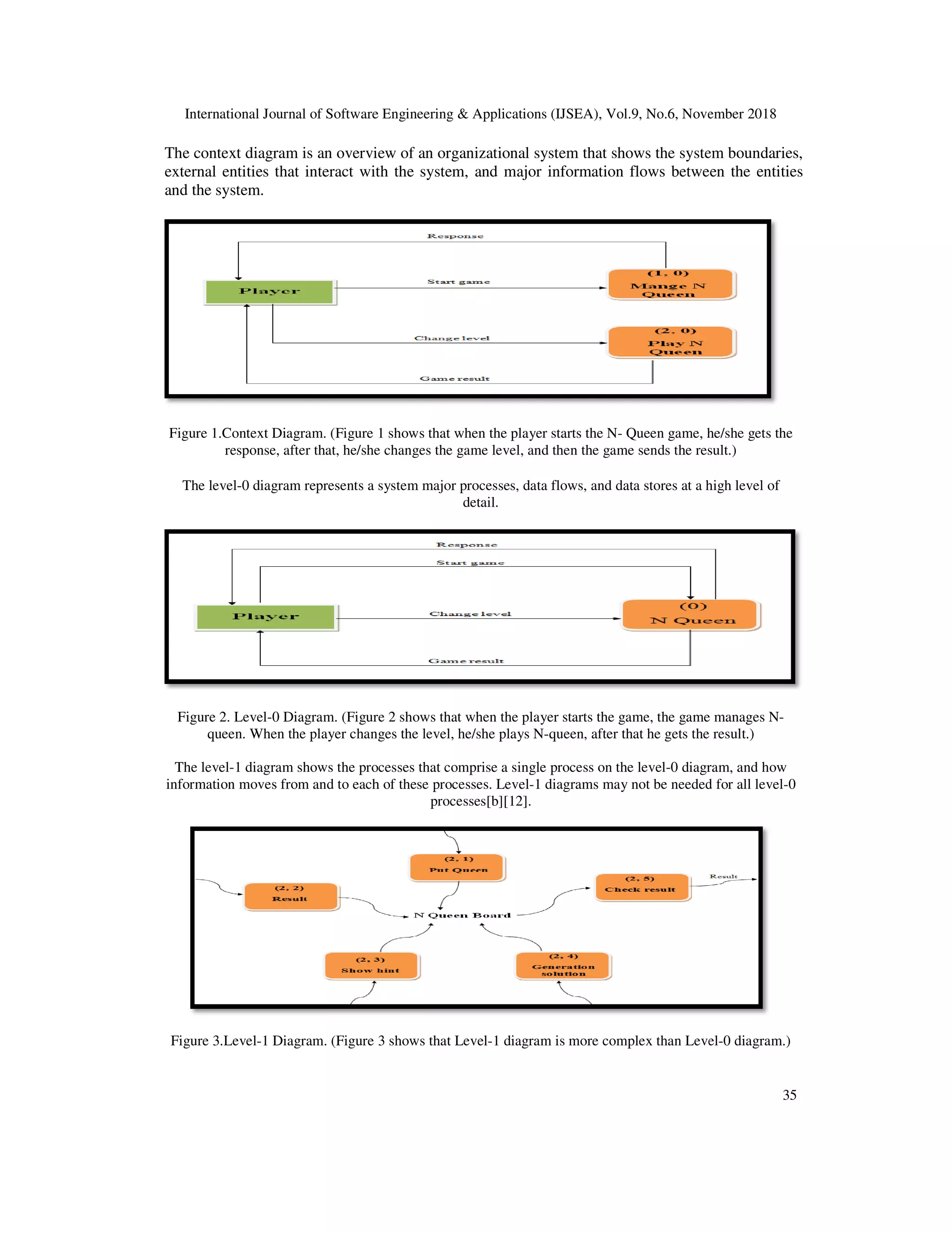 GENERIC MODELLING USING UML EXTENSIONS FOR QUEENS CHALLENGE PUZZLE GAME FROM 1 TO 25 LEVELS ...