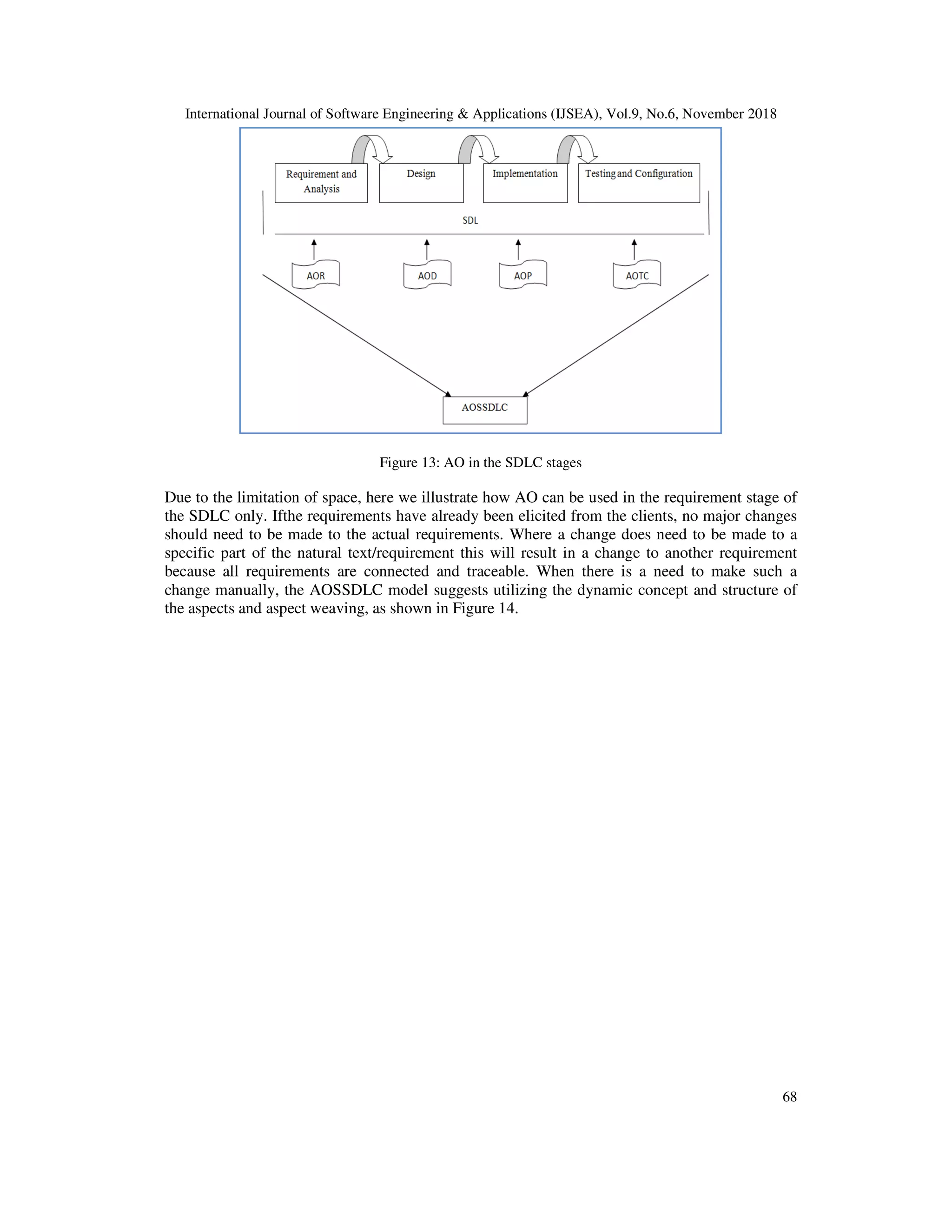 SECURING SOFTWARE DEVELOPMENT STAGES USING ASPECT-ORIENTATION CONCEPTS | PDF