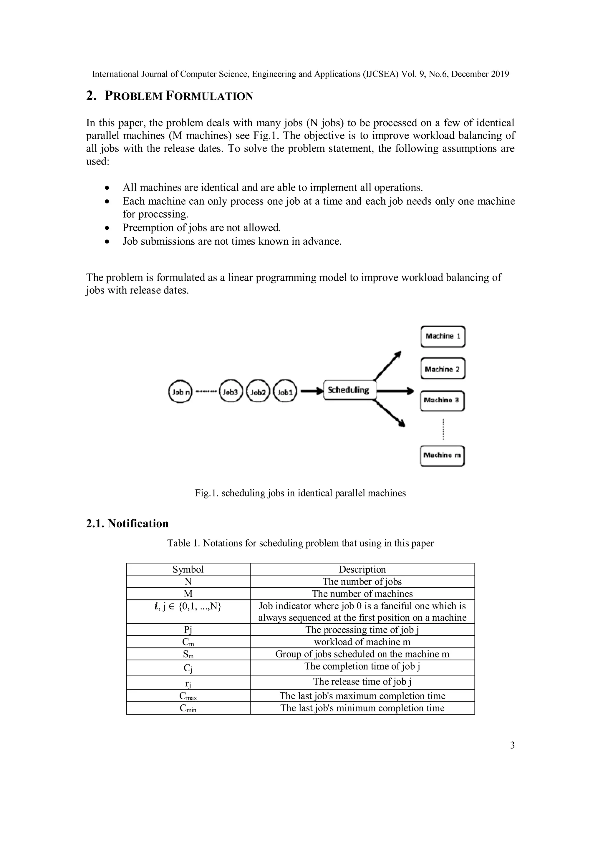Improved Workload Balancing Of The Scheduling Jobs With The Release