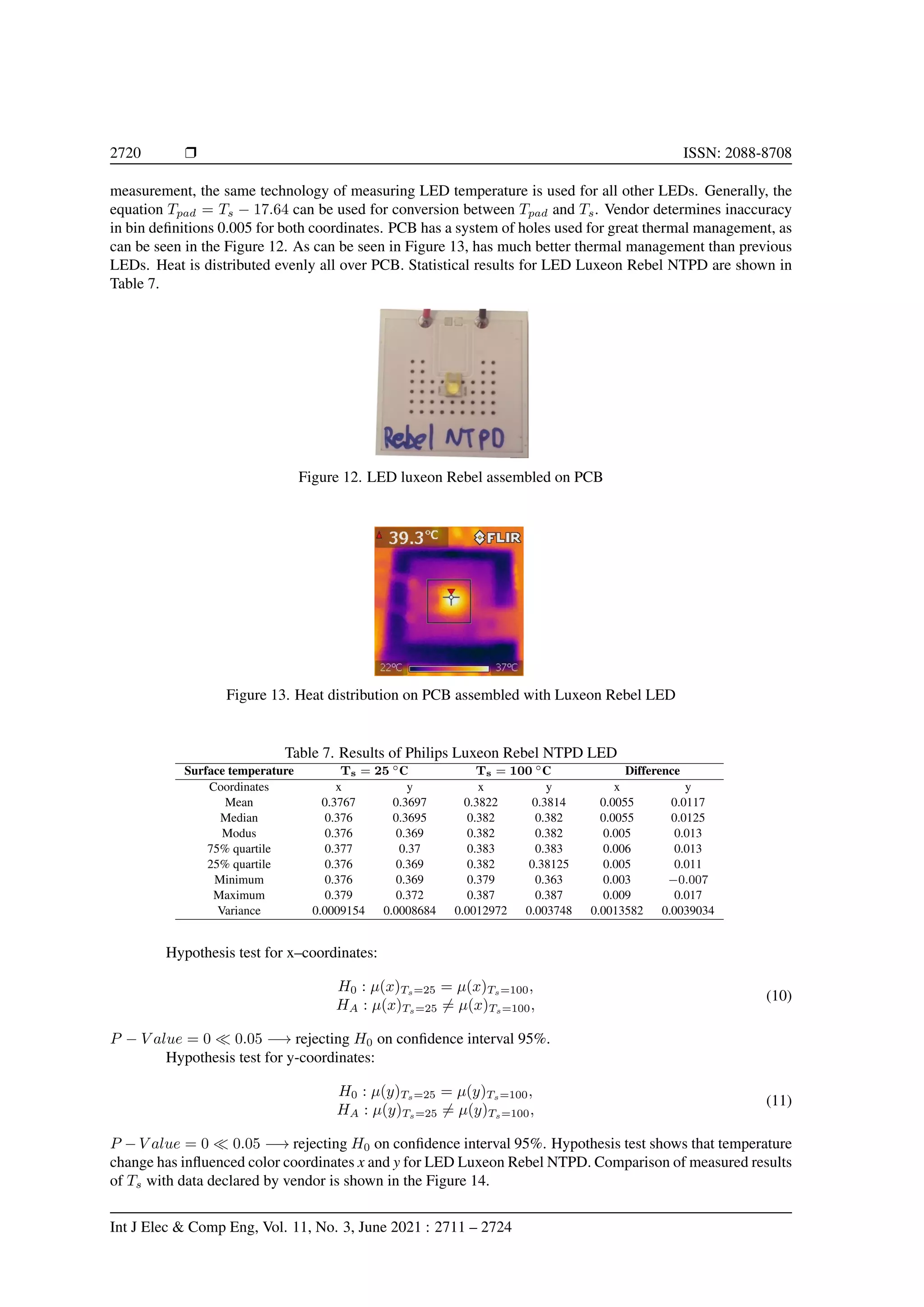 Measurement of colour coordinates of LEDs used in the automotive ...