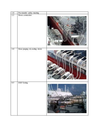 STS LNG transfer - Bulletin(01) | PDF