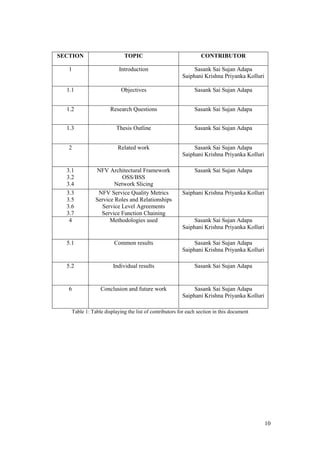 saad15_Final Thesis Draft | PDF
