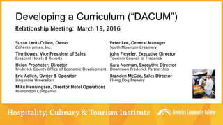 HCTI Update, DACUM results | PPT