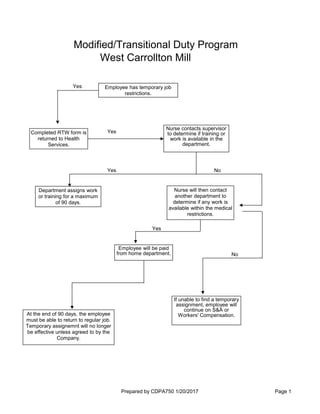 Appleton Modified Duty Program | PDF