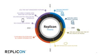 Replicon Solution Overview | PPTX