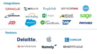 Replicon Solution Overview | PPTX