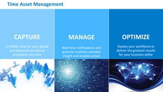 Replicon Solution Overview | PPTX