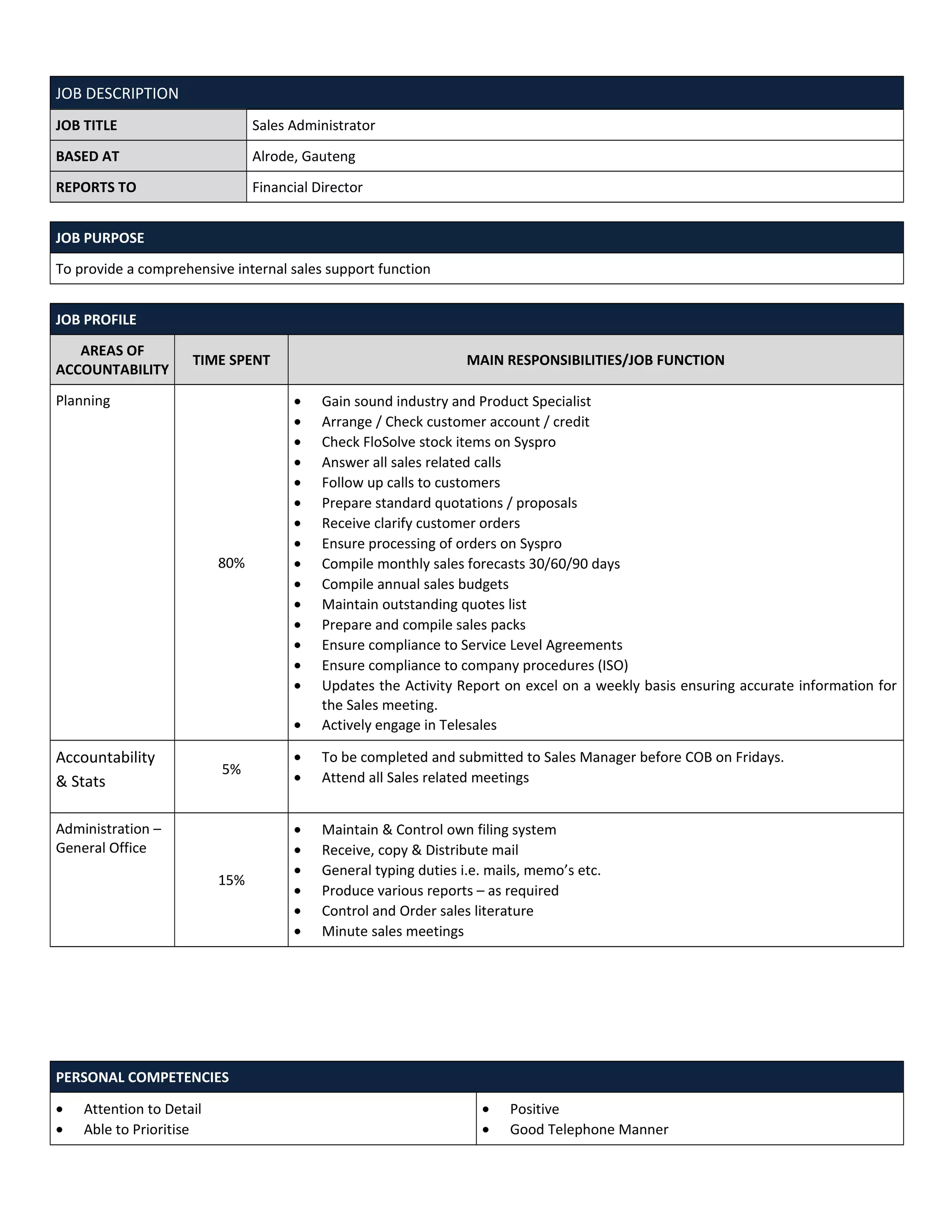 Sales Administrator | DOC