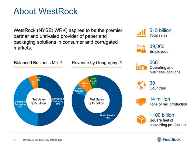 WestRock Overview - General (1) | PDF | Business | Business and Finance