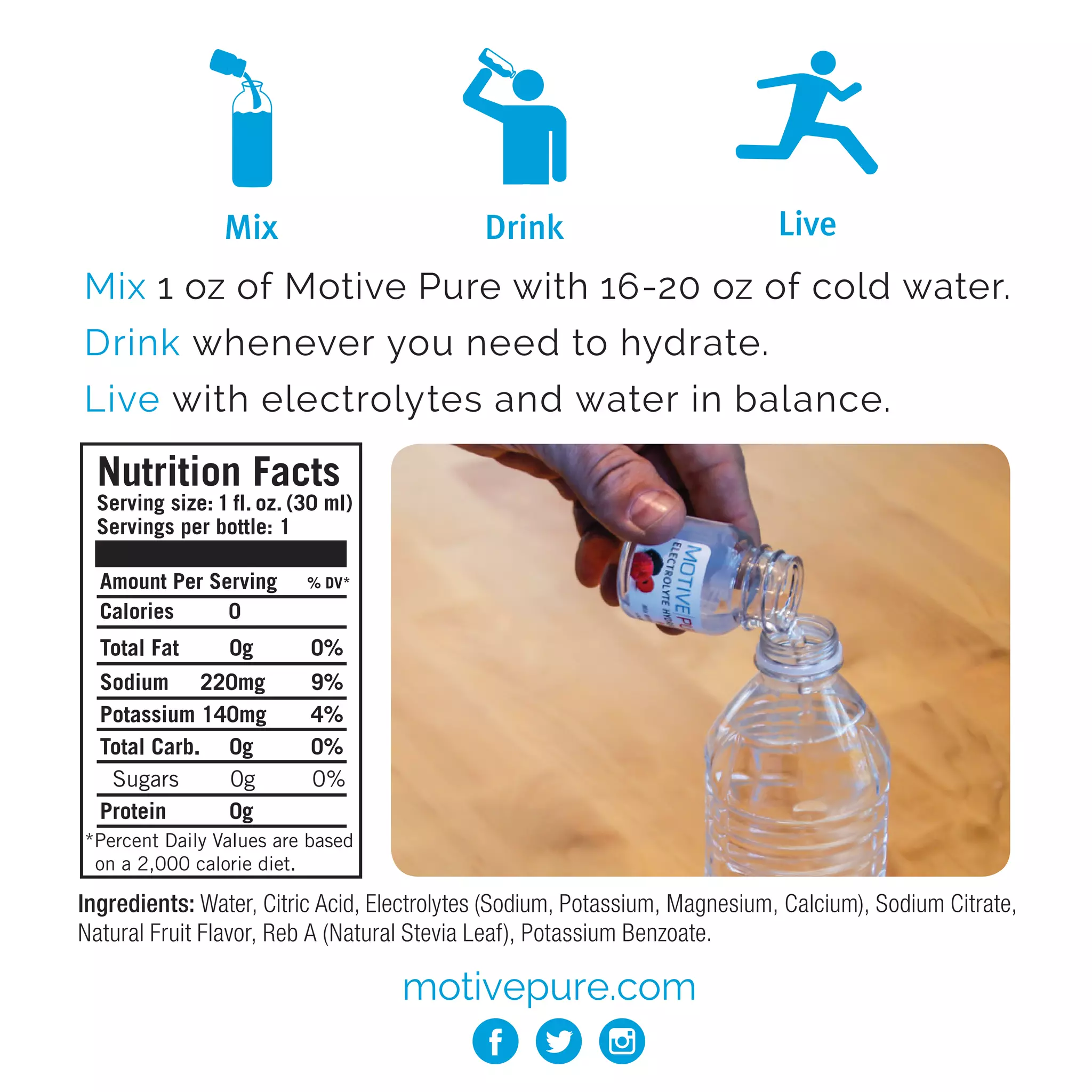 Motive Pure Card | PDF