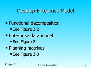 964 database development process intro1 | PPT