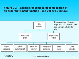 964 database development process intro1 | PPT