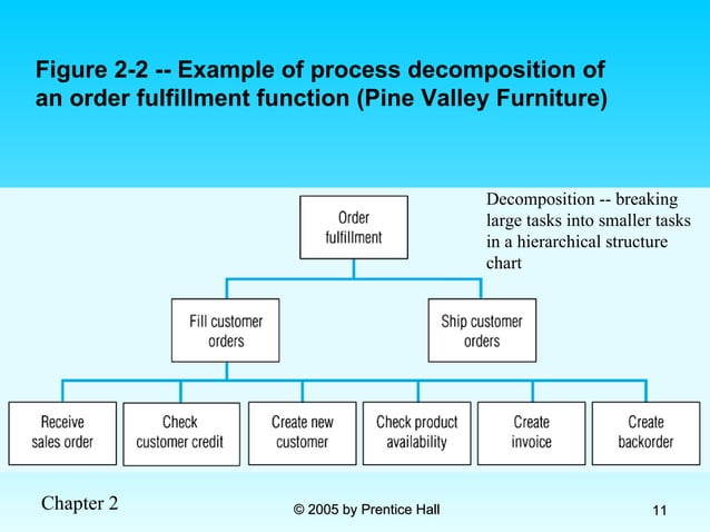 964 database development process intro1 | PPT